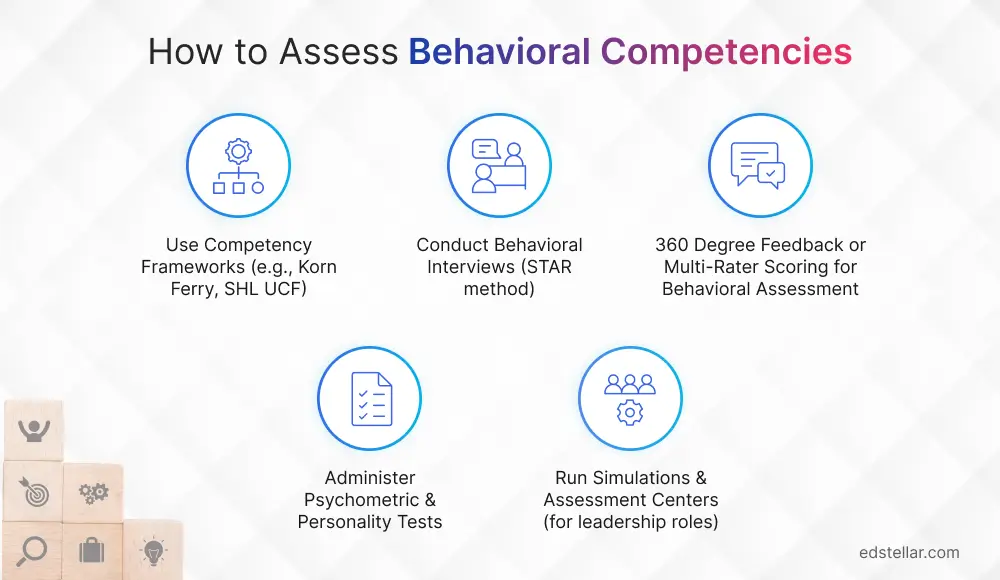 What Are Behavioral Competencies & Why They Matter